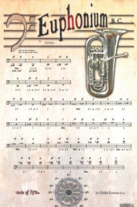 Euphonium | Grifftabellen.de