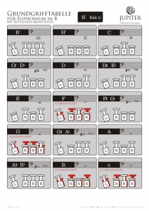 Euphonium-Grifftabelle im Bassschlüssel (kostenlos) | Grifftabellen.de